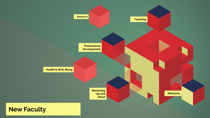 Mentoring Map by Taylor Jancetic-Bidelman on Prezi