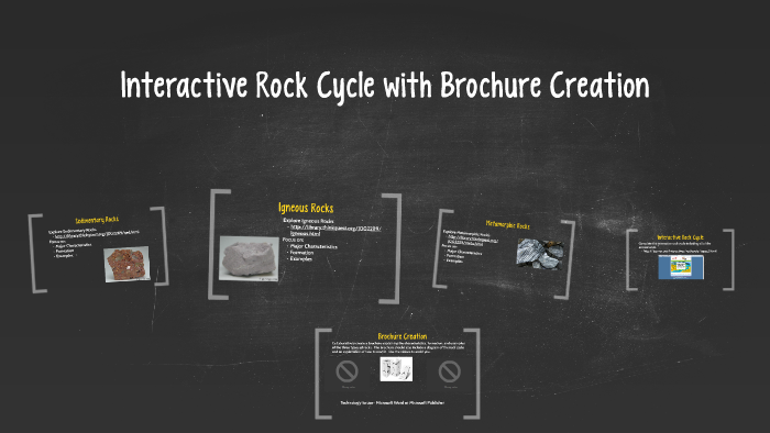 Interactive Rock Cycle with Brochure Creation by on Prezi