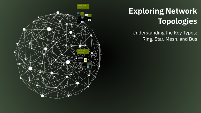 Exploring Network Topologies by Roman Turanskyi on Prezi