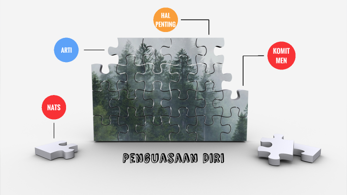 Penguasaan Diri by DWI PRAMONO on Prezi
