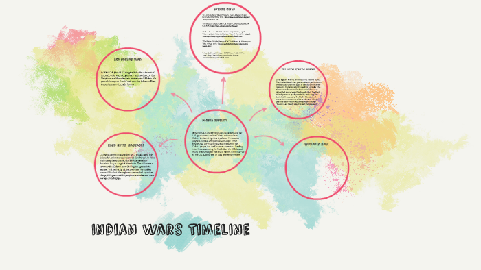 Indian Wars Timeline by Ally schreiner on Prezi