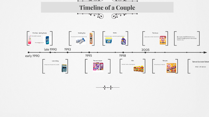 Timeline of a Couple by Matthew Brooks on Prezi