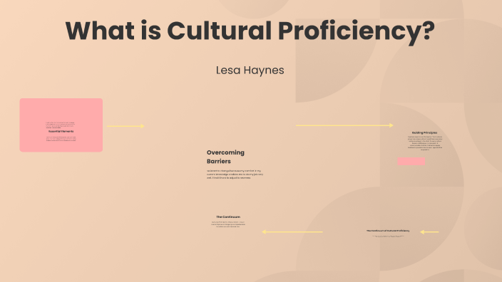 What is Cultural Proficiency? by Lesa Haynes on Prezi