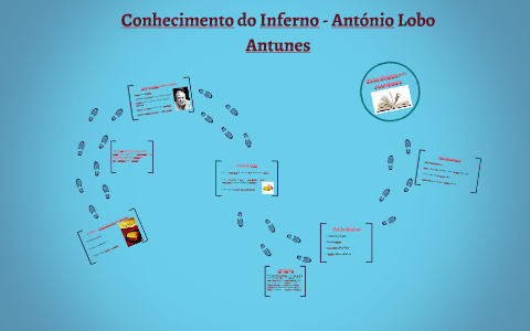 Conhecimento do Inferno - António Lobo Antunes by Laura Zauner on Prezi