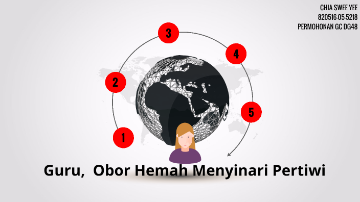 CHIA SWEE YEE (PERMOHONAN GC DG48) by phoenix chia on Prezi