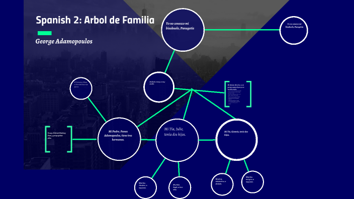 Spanish 2 - Family Tree by George Adamopoulos on Prezi