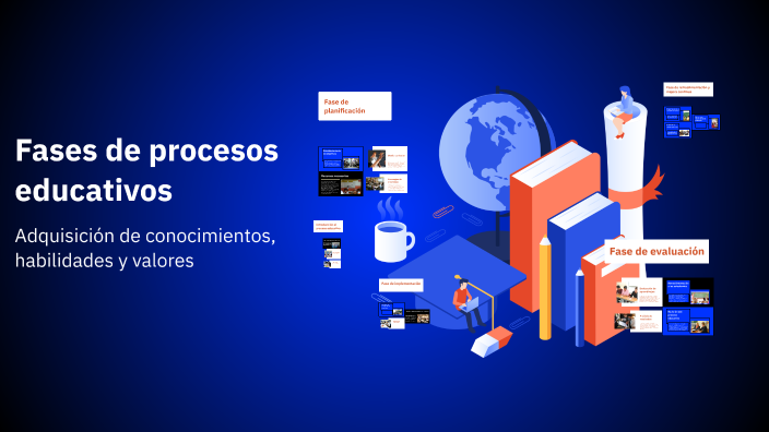 Fases de procesos educativos by Keily Hernández 1ro.C2 on Prezi
