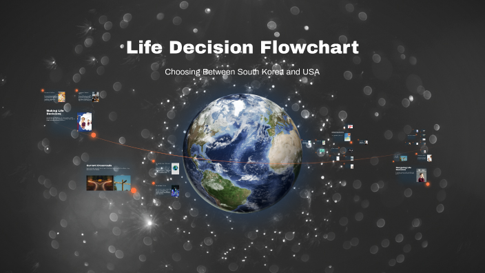 Life Decision Flowchart by Eric Osterkorn on Prezi