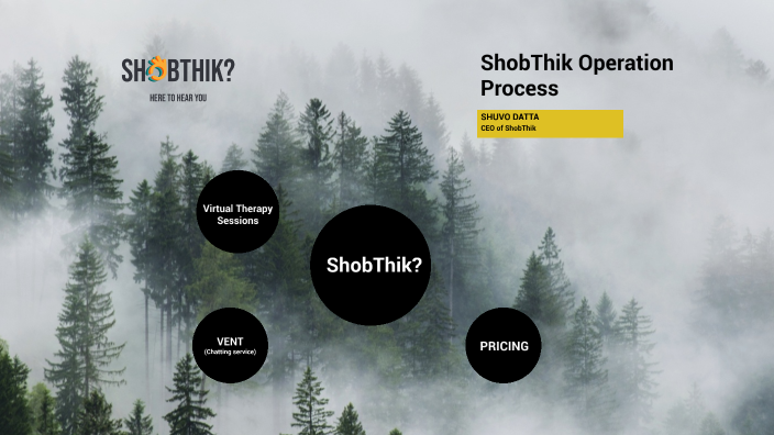ShobThik Operation process by Shuvo Datta on Prezi