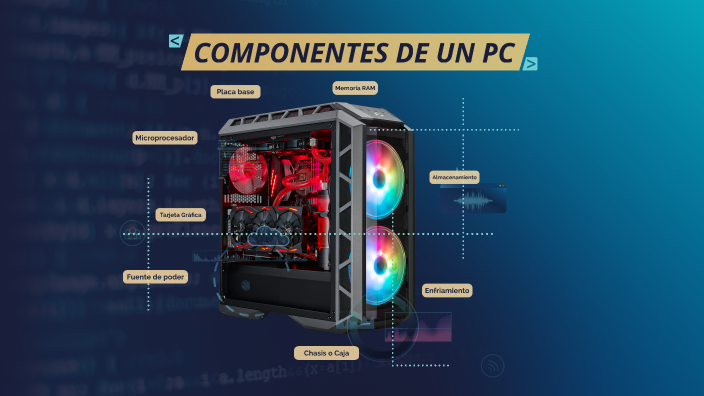 Componentes de un PC by Luis Angel Rojas Rojas on Prezi