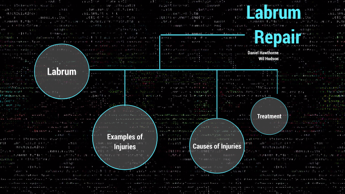 Labrum Repair by Wil Hudson on Prezi
