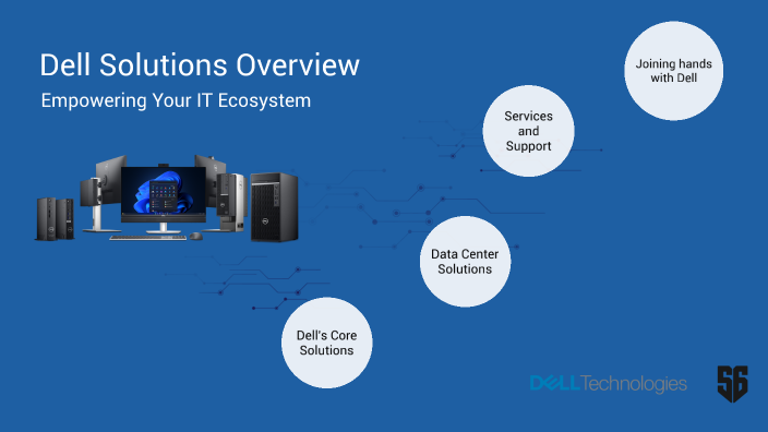 Sales Pitch | Dell Portfolio by Shruti Jain on Prezi