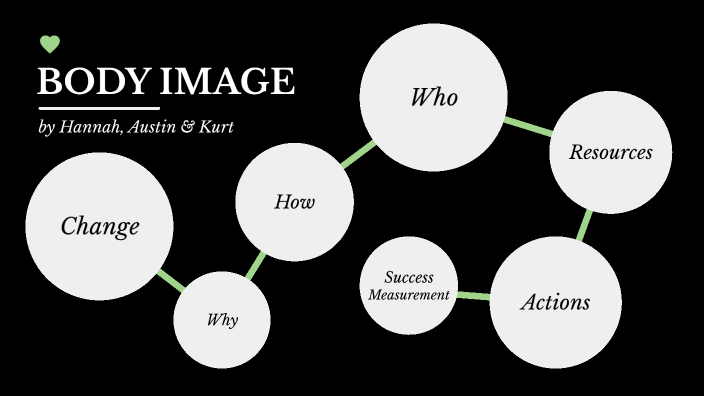 PDHPE ASSIGNMENT by hannah jager on Prezi