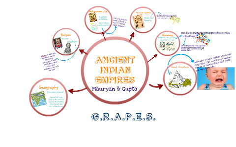 Ancient Indian Empires by Megan Wingfield on Prezi