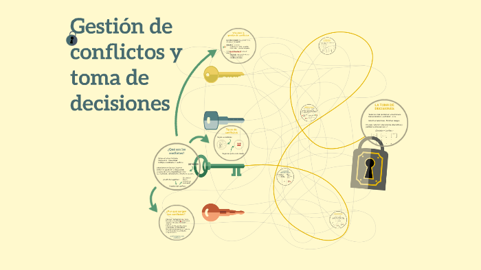 Gestión de conflictos y toma de decisiones by Alba Pérez Campillos on Prezi
