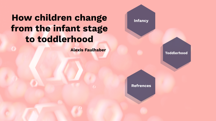 How children change physically, cognitively, linguistically, and socio ...