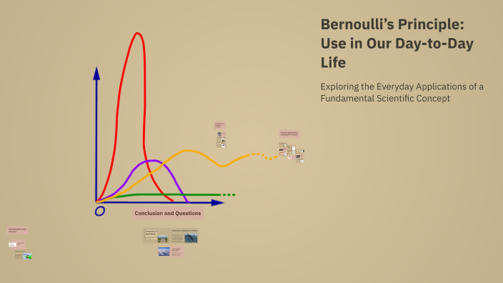 Bernoulli’s Principle: Use in Our Day-to-Day Life by muie la baieti on ...