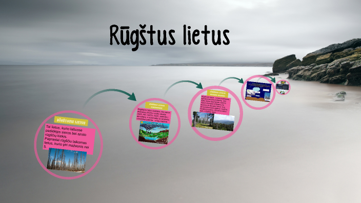 Rūgštusis lietus by nojus vilkas on Prezi