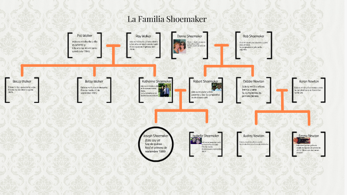 La Familia Shoemaker by Joey Shoemaker on Prezi
