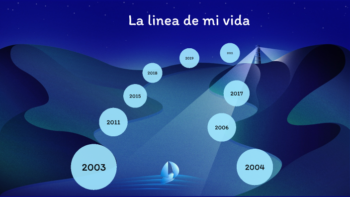 La línea de mi vida by DAVID ALEJANDRO FERRER ALVAREZ on Prezi