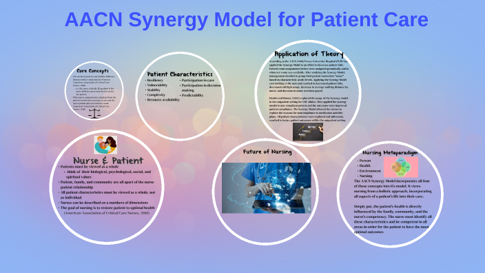 AACN Synergy Model for Patient Care by Andrea Zavala on Prezi