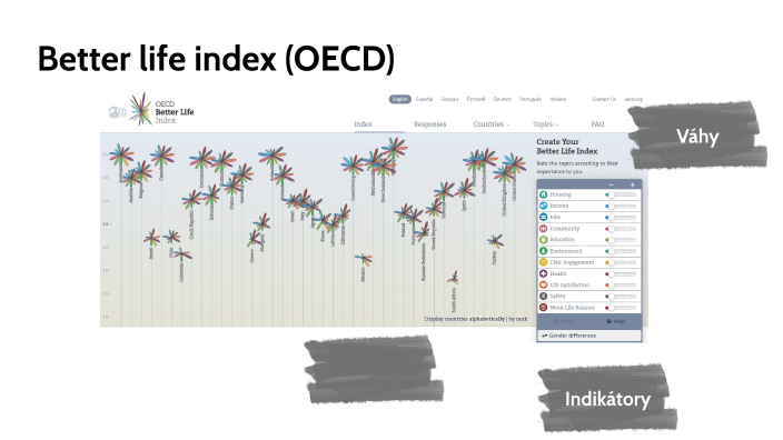 oecd better life index by Pavlína Mrkosová on Prezi