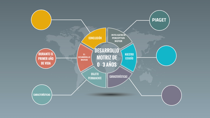 Desarrollo Motriz de 0 a 3 años by Magui Reyes on Prezi