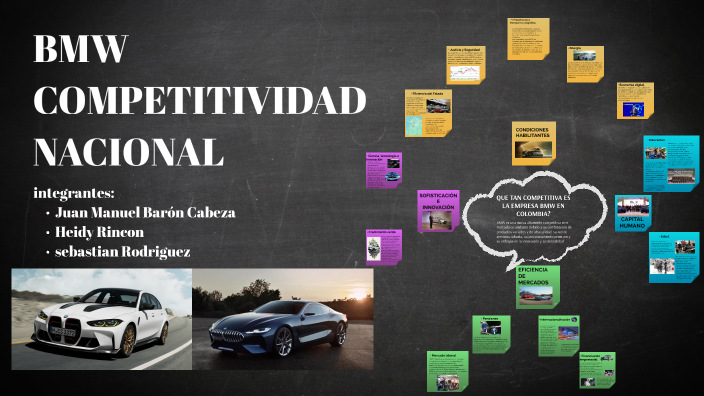 BMW COMPETITIVIDAD factores by Juan Manuel on Prezi