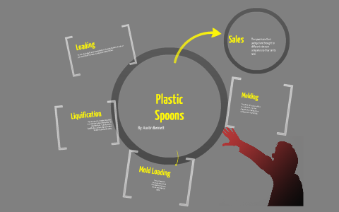 Manufacturing Process of Spoons by Austin Bennett on Prezi