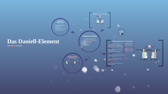 Das Daniell-Element by Florica Schaum on Prezi