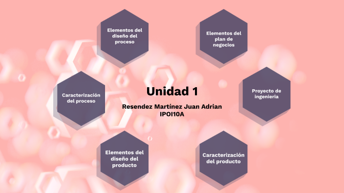 INTRODUCCIÓN A LA FÍSICA MODERNA by Juan Adrian Resendez Martínez on Prezi