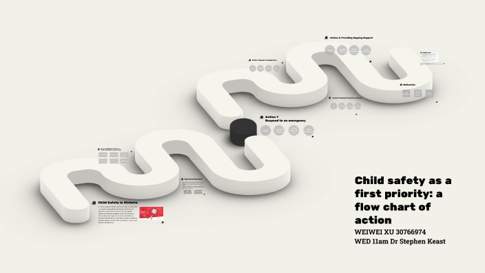 Child safety as a first priority: a flow chart of action by WEIWEI XU ...