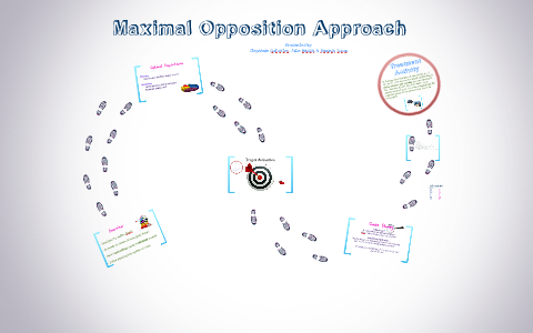 Maximal Opposition Approach by Stephanie Pieros on Prezi