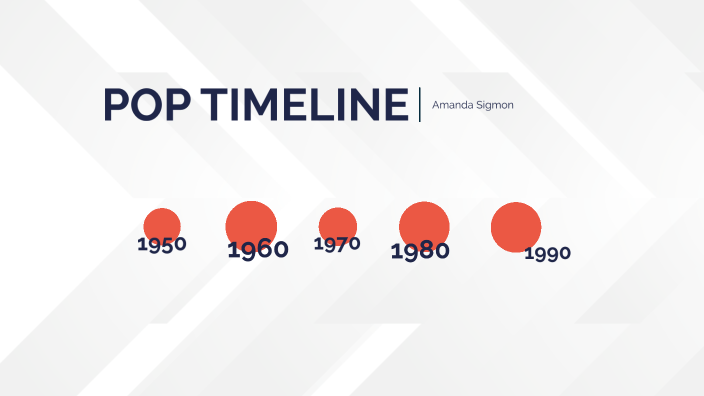 Pop Timeline by Amanda S. on Prezi