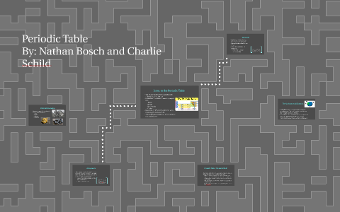Periodic Table by Nathan Bosch on Prezi