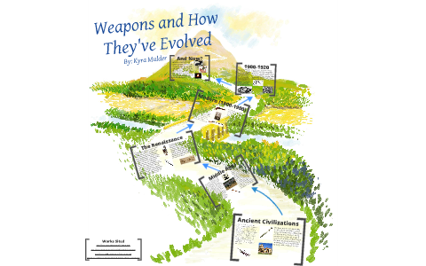 Evolution of Weapons Timeline by Kyra Mulder on Prezi
