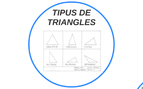 TIPUS DE TRIANGLES by Ivan Juarez on Prezi