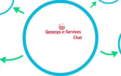 Genesys Chat by Ahmed Hossam on Prezi