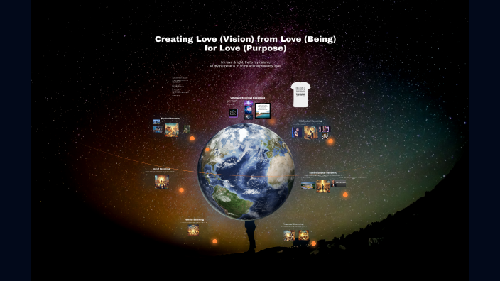 Vision et Principes de Vie by JULIEN MUSY on Prezi