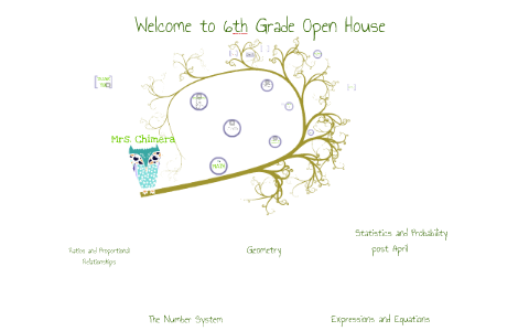 6th Grade Open House-Math by Joi Chimera on Prezi