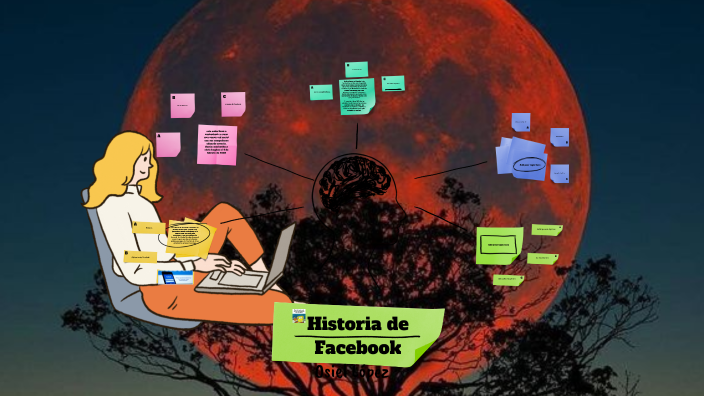 Historia de facebook by Osiel Lopez on Prezi