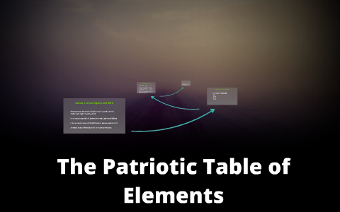 The Patriotic Table of Elements by Savannah Elliott on Prezi