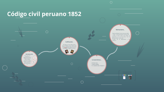 Código civil peruano 1852 by Alejandra Caceres Demartini on Prezi
