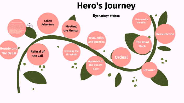 Belle's Hero's Journey by kathryn walton on Prezi