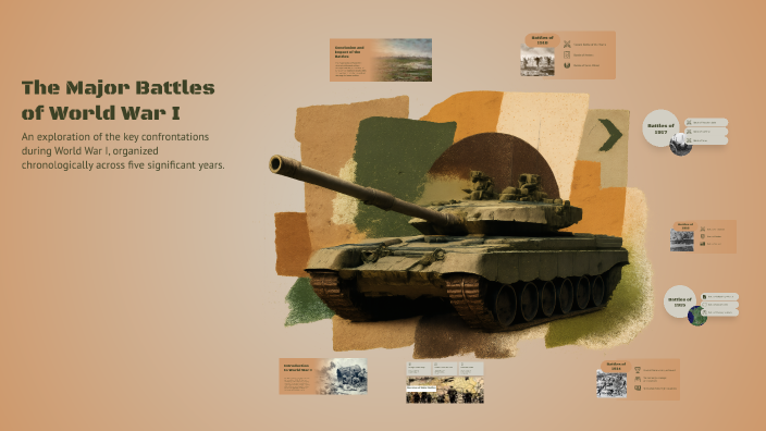 The Major Battles of World War I by Macy Stupeck on Prezi