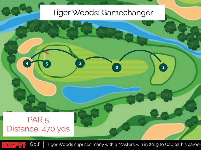 Tiger Woods: Game changer by Andrew Serna on Prezi