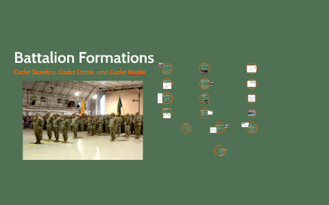 Battalion Formations by Kerry Carter on Prezi