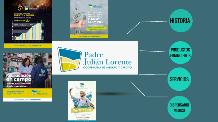 COOPERATIVA DE AHORRO Y CRÉDITO PADRE JULIAN LORENTE by Karen Dávila on ...