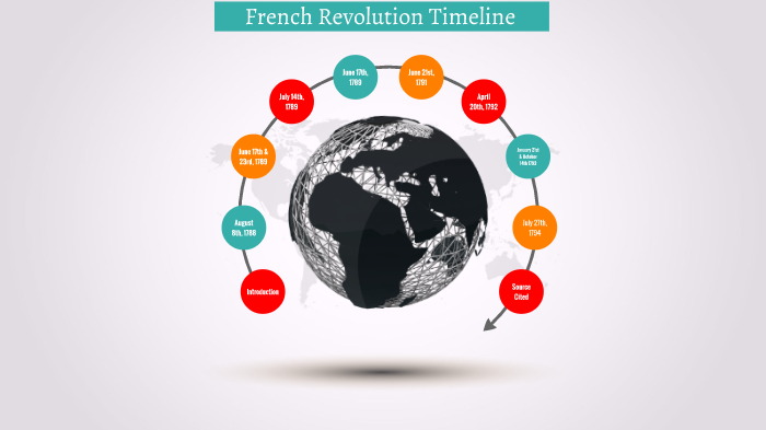 French Revolution Timeline by Annaliece Balensiefen on Prezi
