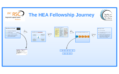 The HEA Fellowship Journey by Chris Hodgson on Prezi